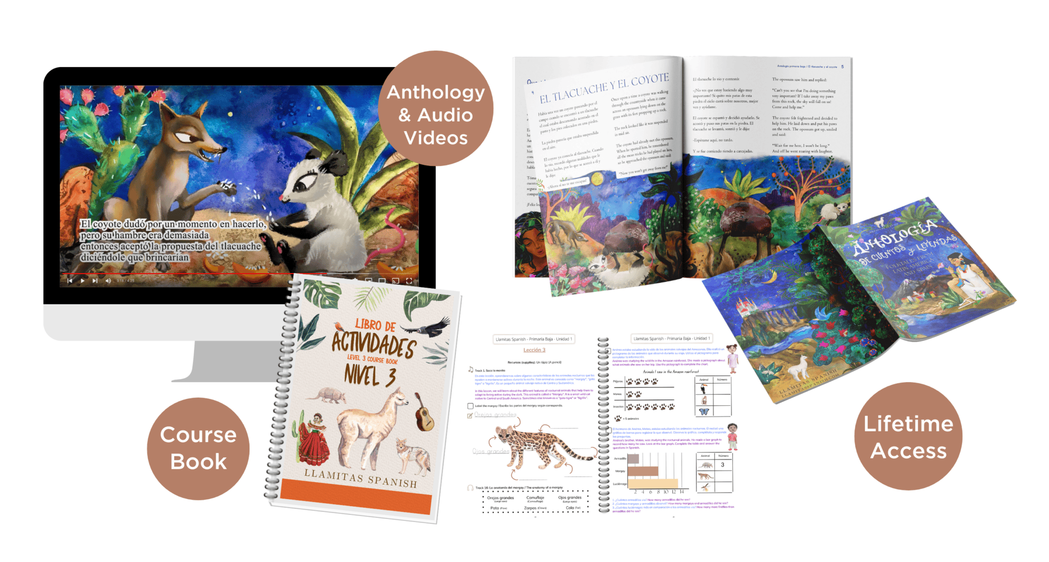 Telling the Time in Spanish - Llamitas Spanish.com