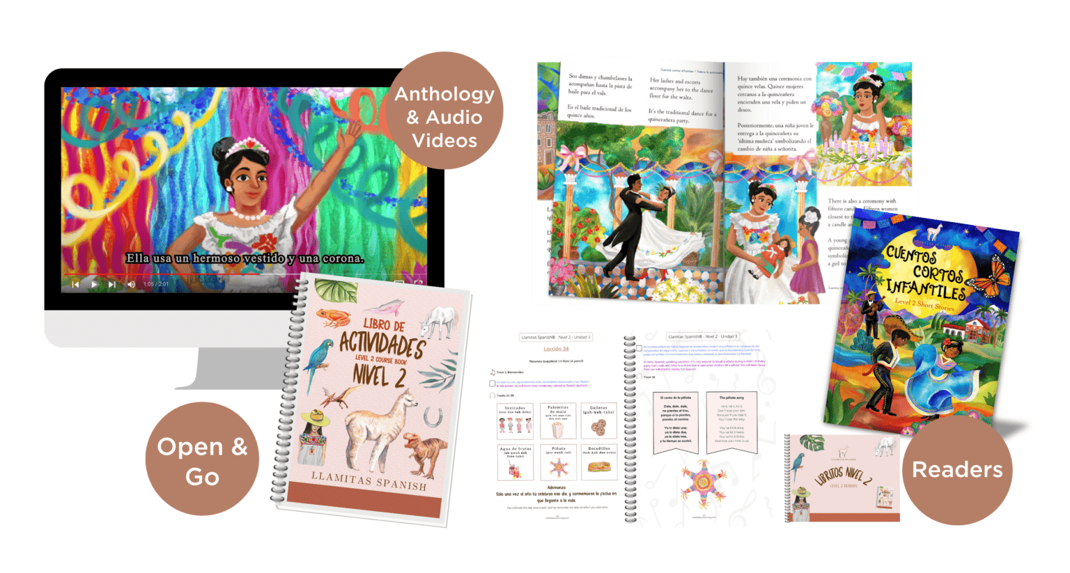 La rutina diaria: Daily Routine Spanish Lessons - Llamitas Spanish.com